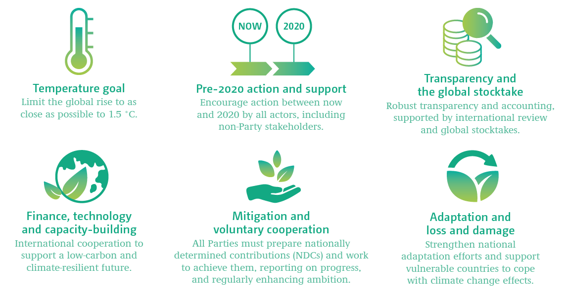 Un Climate Change Annual Report 2017 Website Now Live Unfccc